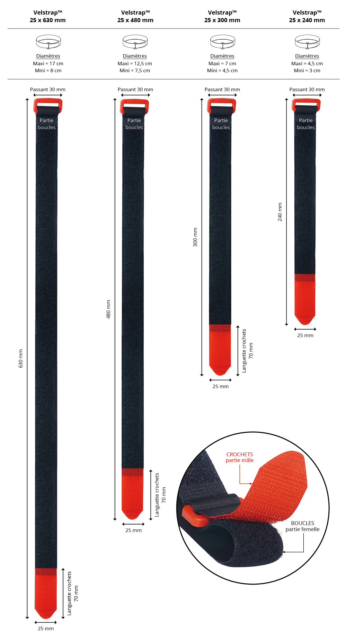 Sangles Velstrap™ de marque VELCRO® - by-pixcl